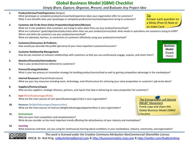 12 Global Business Model (GBM) Topics: Simply Organize and Present ...