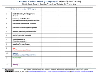 12 Global Business Model (GBM) Topics: Simply Organize and Present ...