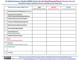 12 Global Business Model (GBM) Topics: Simply Organize and Present ...