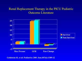 12 Goldstein Pediatric Crrt Dialysis Outcome | PPT | Blood Disorders ...