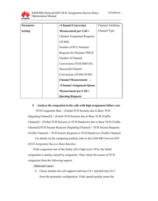 12 gsm bss network kpi (tch assignment success rate) optimization ...