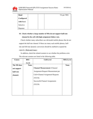 12 gsm bss network kpi (tch assignment success rate) optimization ...