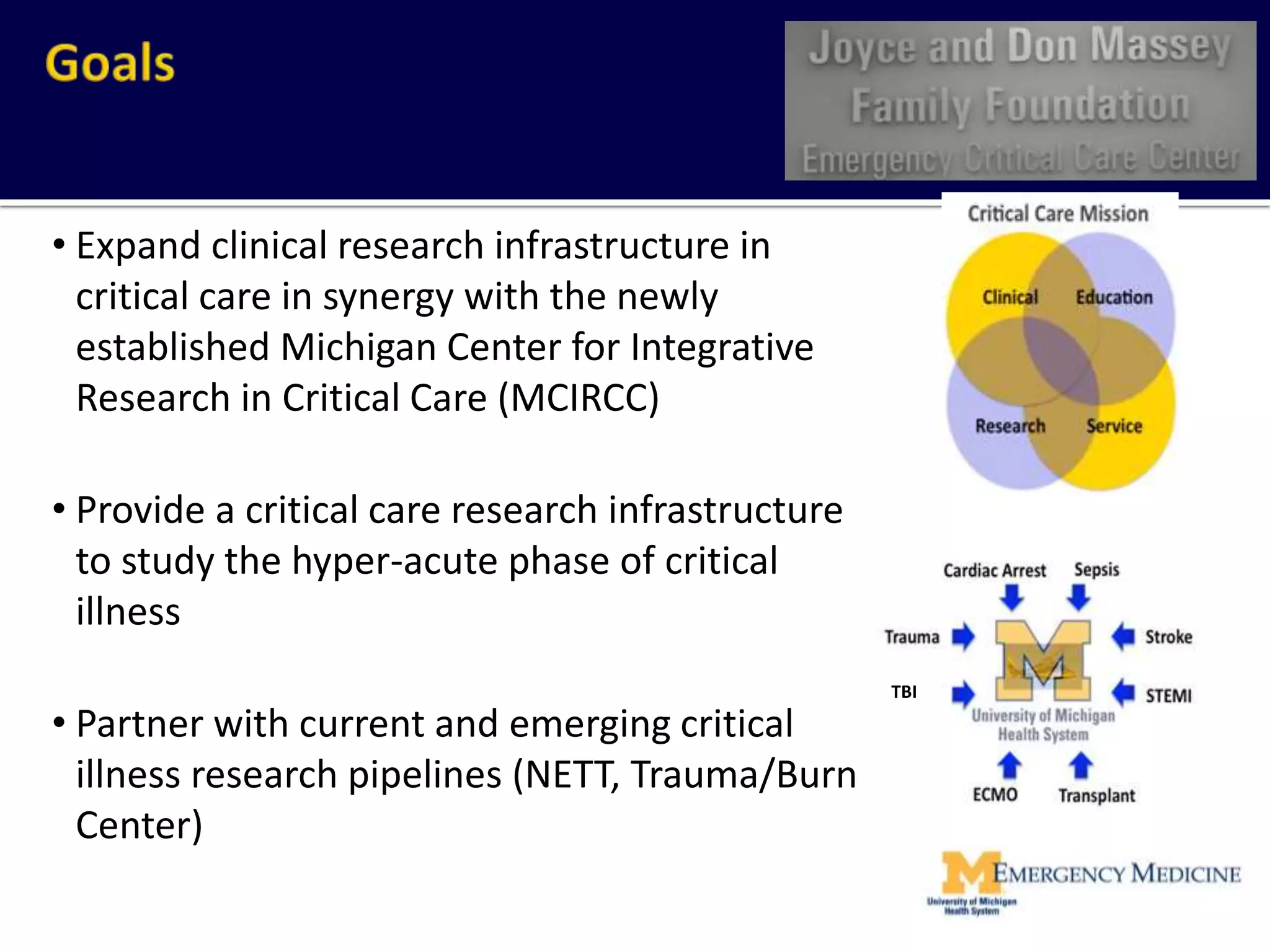 Acute Critical Care Research: Massey Family Foundation Emergency ...