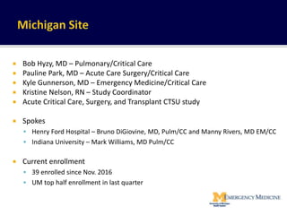 Acute Critical Care Research: Massey Family Foundation Emergency ...