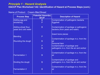 Bakery Haccp plan | PDF