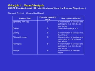 Bakery Haccp plan | PDF