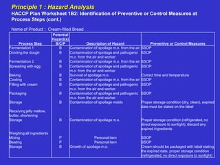 Bakery Haccp plan | PDF