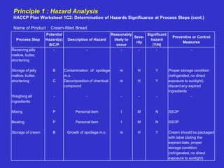 Bakery Haccp plan | PDF