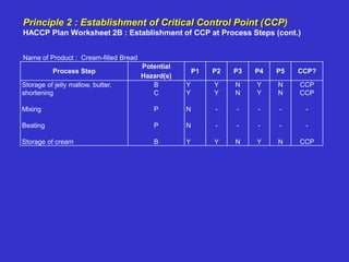 Bakery Haccp plan | PDF