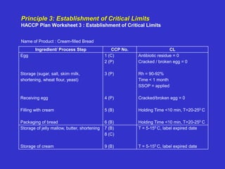 Bakery Haccp plan | PDF