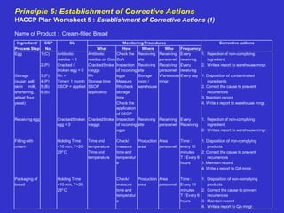 Bakery Haccp plan | PDF