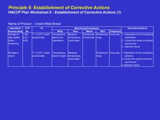 Bakery Haccp plan | PDF