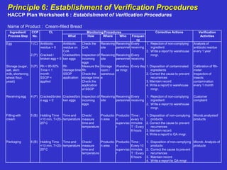 Bakery Haccp plan | PDF