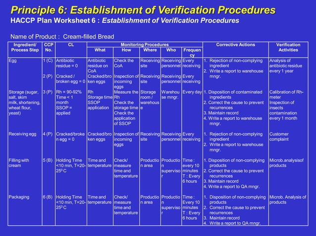 Bakery Haccp plan | PDF