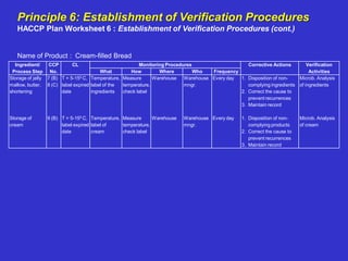 Bakery Haccp plan | PDF