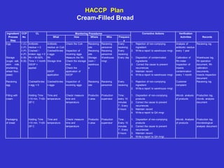 Bakery Haccp plan | PDF