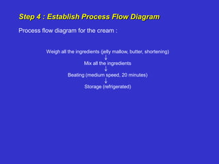 Bakery Haccp plan | PDF