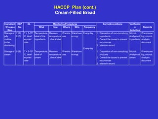 Bakery Haccp Flow Chart