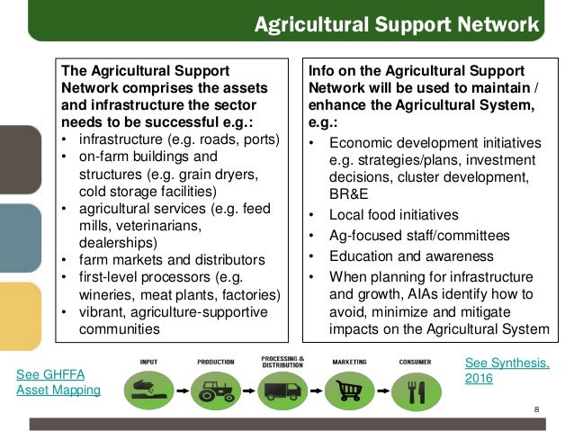 Supportin Farm Viability through the Agricultural Systems Approach