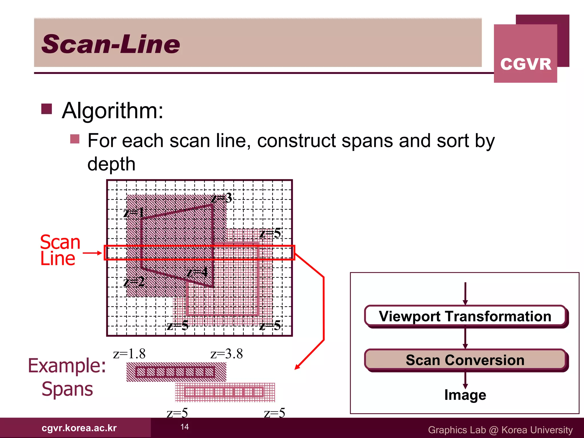Hidden Surfaces | PPT