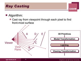 Hidden Surfaces | PPT