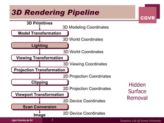 Hidden Surfaces | PPT