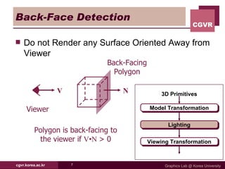 Hidden Surfaces | PPT
