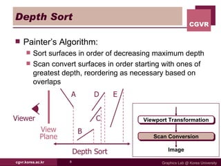 Hidden Surfaces | PPT