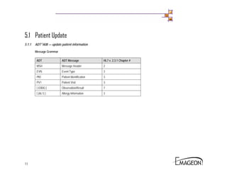 1.2 Hl7 Interface Specification | PDF