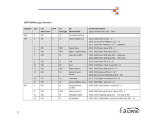 1.2 Hl7 Interface Specification | PDF