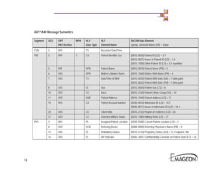 1.2 Hl7 Interface Specification | PDF