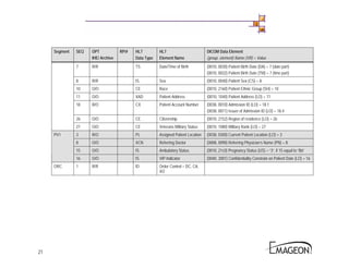 1.2 Hl7 Interface Specification | PDF