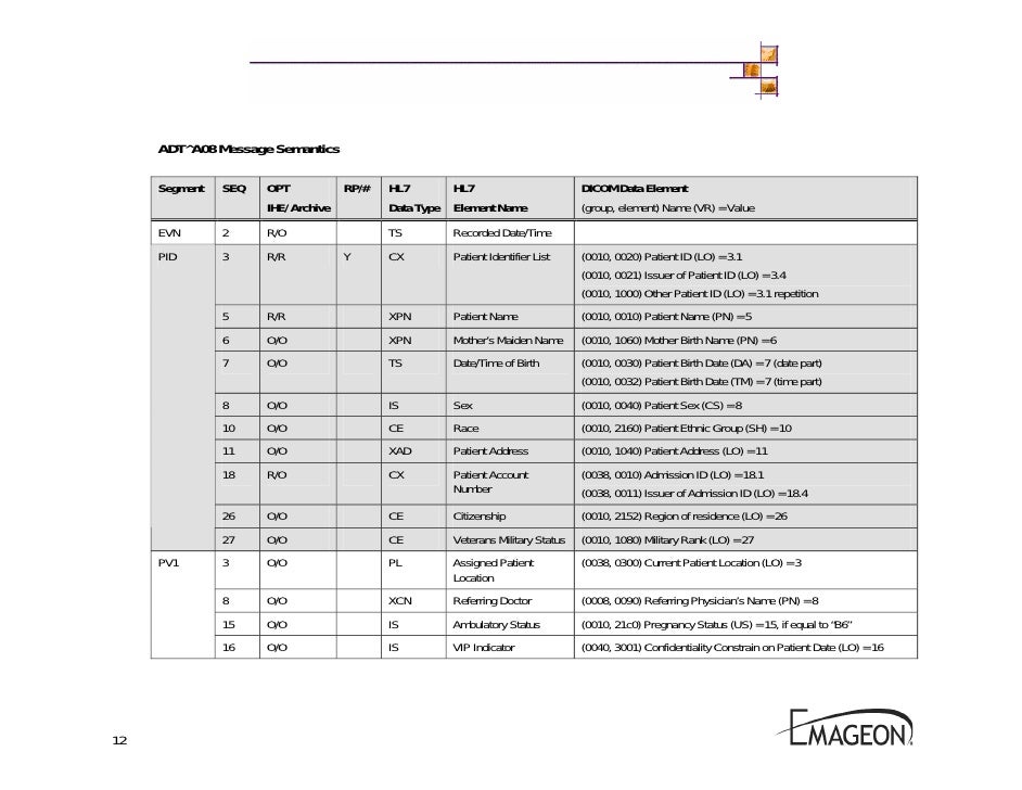 1 2 Hl7 Interface Specification