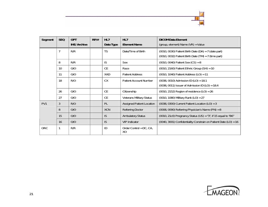 1 2 Hl7 Interface Specification
