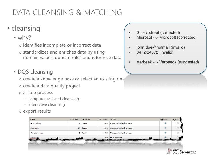 An introduction to Data Quality Services (DQS)