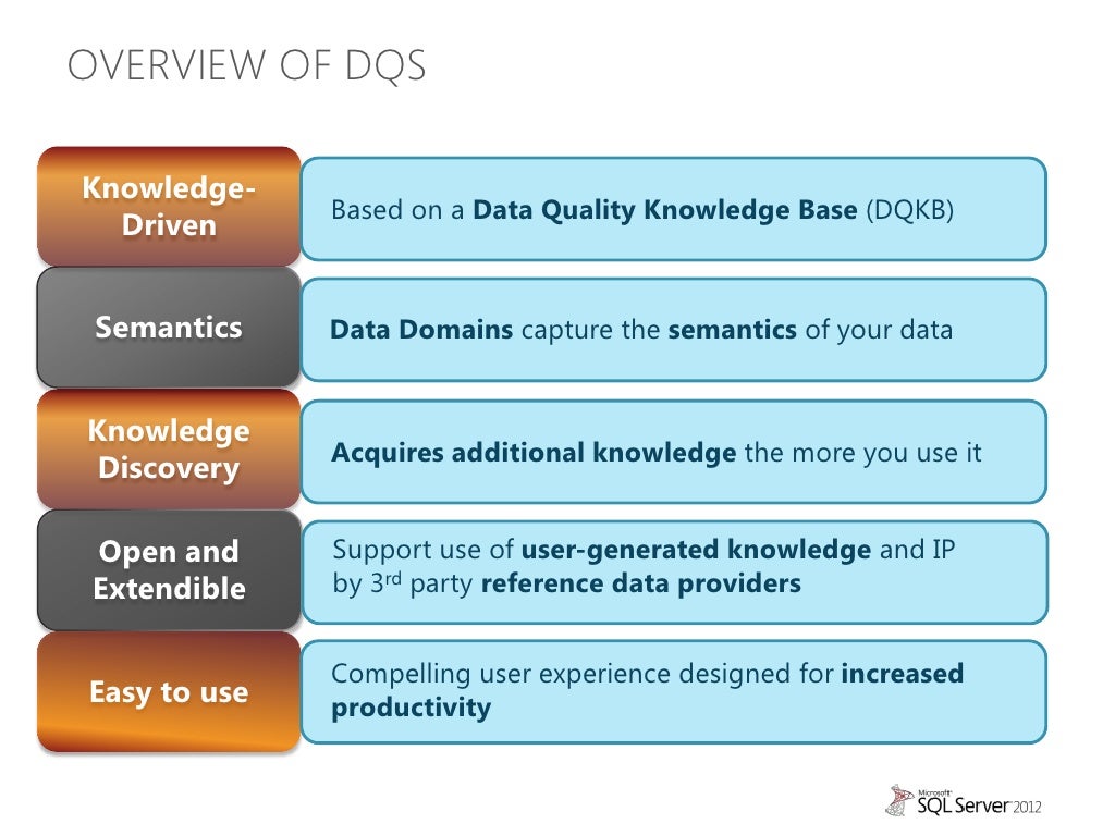 An introduction to Data Quality Services (DQS)