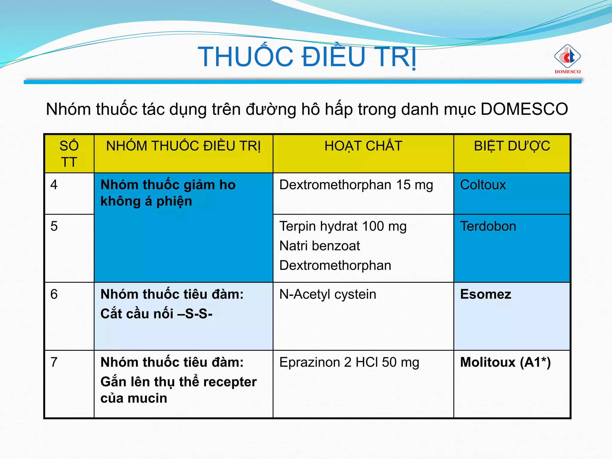 12 ho & thuoc chua ho | PDF