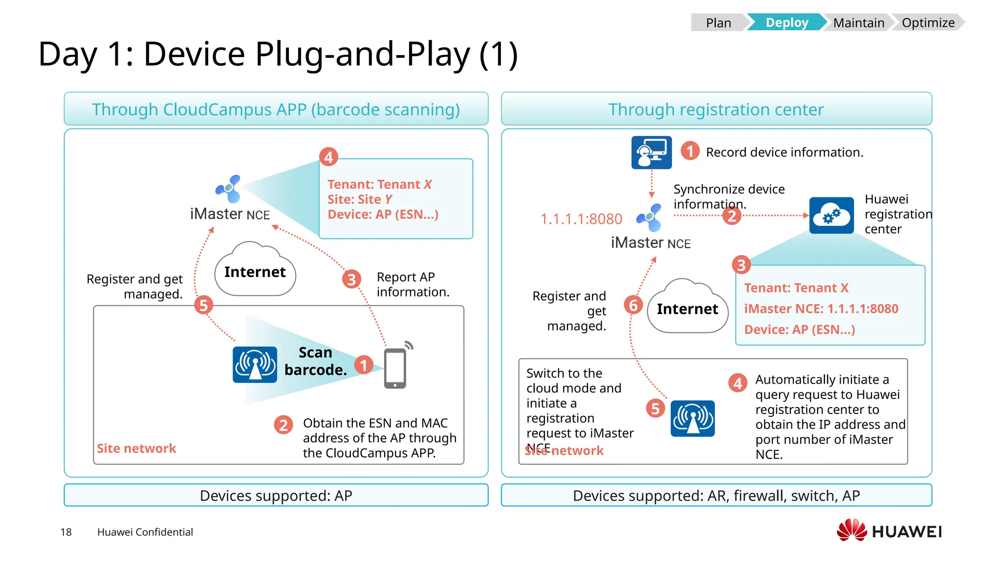 12 Huawei CloudCampus iMaster NCE Solution.pptx