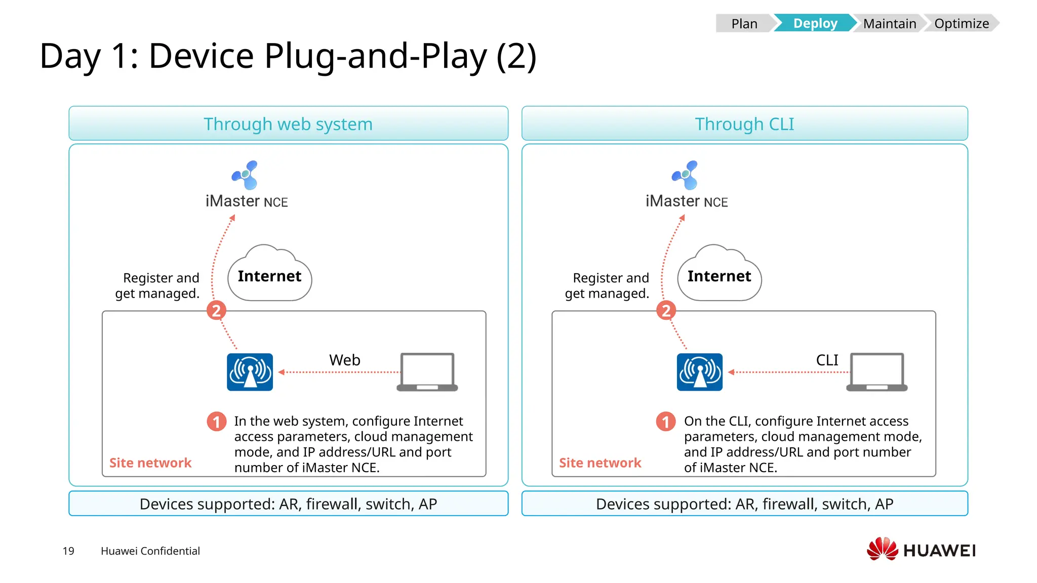 12 Huawei CloudCampus iMaster NCE Solution.pptx