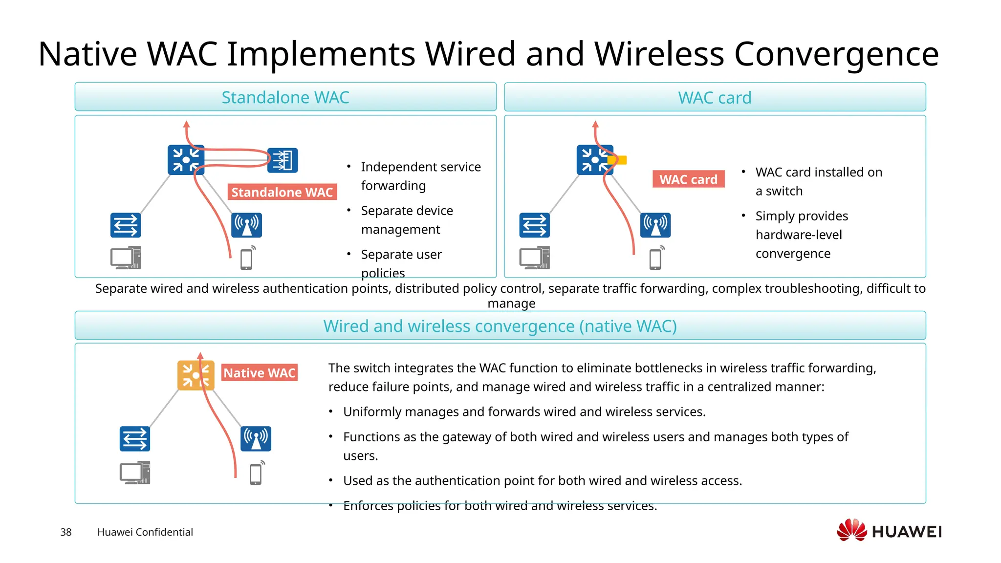 12 Huawei CloudCampus iMaster NCE Solution.pptx | Cloud Computing ...