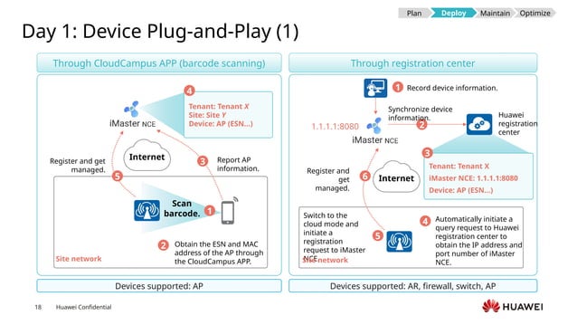 12 Huawei CloudCampus iMaster NCE Solution.pptx | Cloud Computing ...