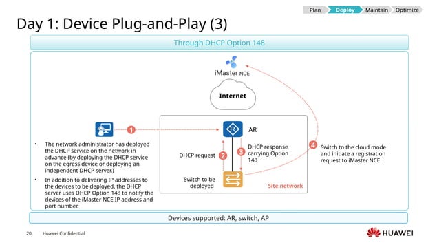 12 Huawei CloudCampus iMaster NCE Solution.pptx | Cloud Computing ...