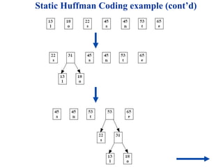 12_HuffmanhsjsjsjjsiejjssjjejsjCoding_pdf.pdf