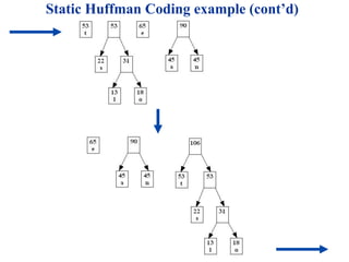 12_HuffmanhsjsjsjjsiejjssjjejsjCoding_pdf.pdf