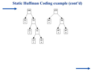 12_HuffmanhsjsjsjjsiejjssjjejsjCoding_pdf.pdf