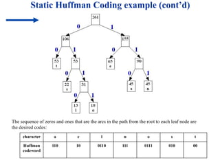 12_HuffmanhsjsjsjjsiejjssjjejsjCoding_pdf.pdf