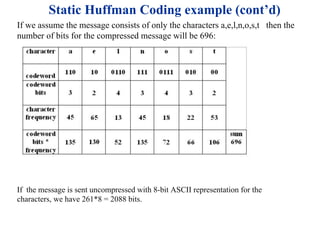 12_HuffmanhsjsjsjjsiejjssjjejsjCoding_pdf.pdf