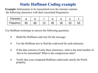 12_HuffmanhsjsjsjjsiejjssjjejsjCoding_pdf.pdf