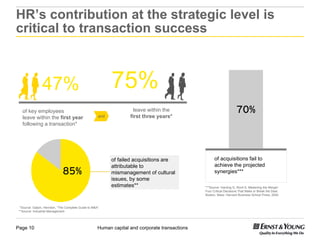 EY Human Capital Conference 2012: People drive business success - human ...