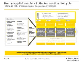 EY Human Capital Conference 2012: People drive business success - human ...